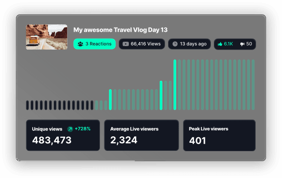 Streamfinity - Bring dein Reaction-Game aufs nächste Level!